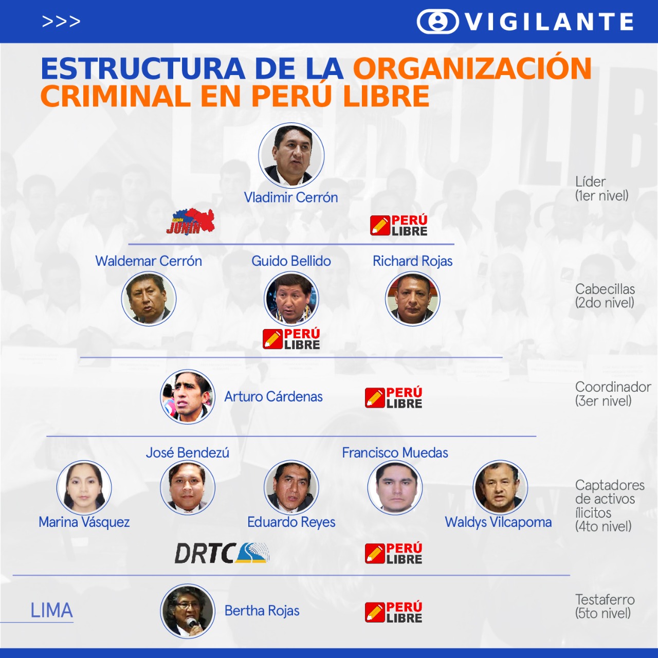 Cerrón en su laberinto: Fiscalía tiene 300 elementos de convicción en ...