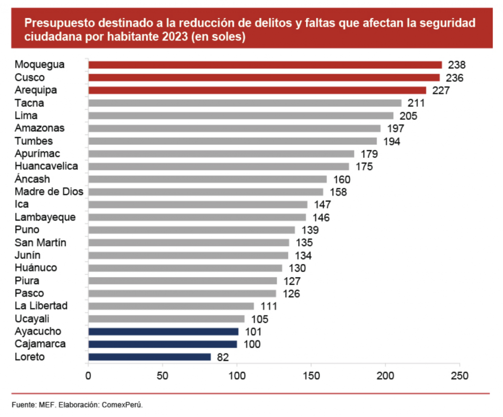 No solo es Paolo, es el Perú: cifras de la inseguridad ciudadana que debes saber - Vigilante