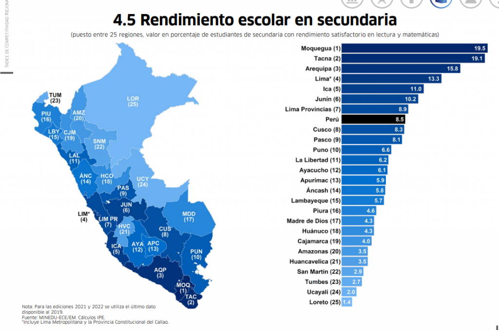 ¿Cómo está el panorama educativo en Perú?: esta es la data que debes ...